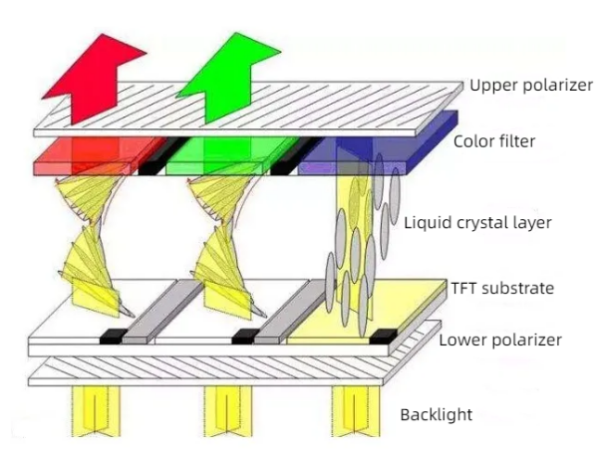 LCD vs OLED