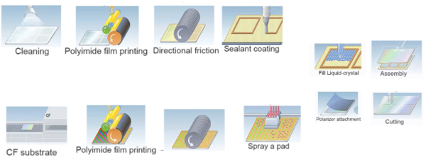 What is the manufacturing process of TFT LCDs? | Hongguang Display