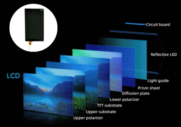 What is a TFT LCD? | Hongguang Display