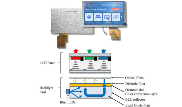 How does the LCD Display Screen Work?
