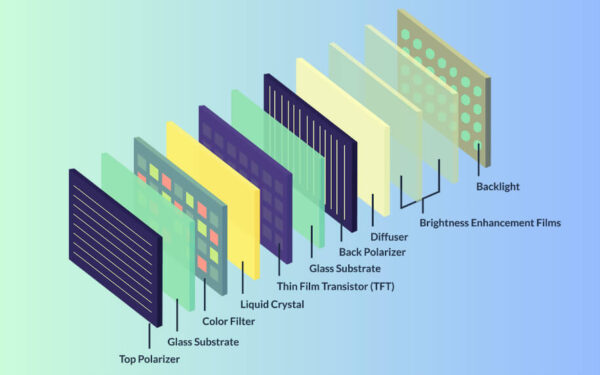 How does the LCD Display Screen Work?
